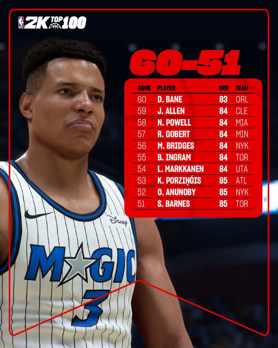 NBA 2K26 Official Player Ratings | NBA 2KW