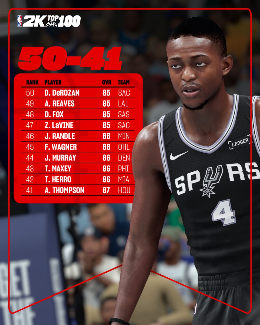 NBA 2K26 Official Player Ratings | NBA 2KW