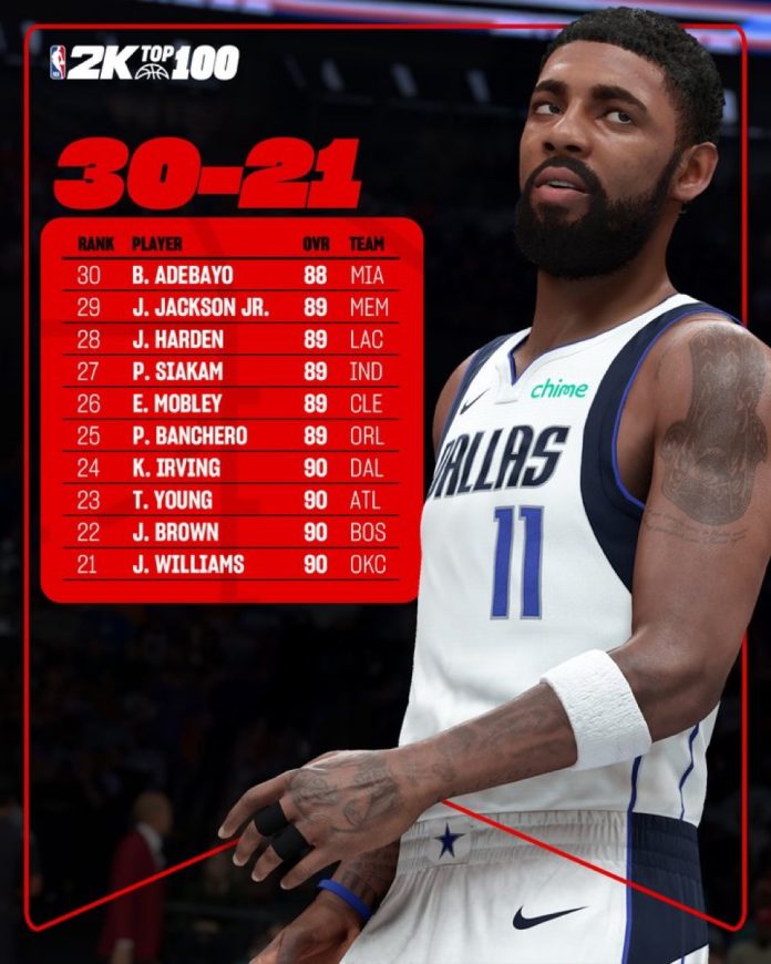NBA 2K26 Official Player Ratings | NBA 2KW