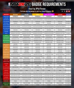 NBA 2K26: All Badge Requirements | NBA 2KW