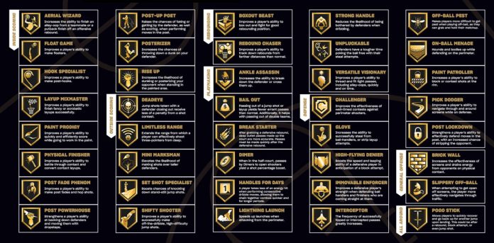 NBA 2K26: All Badge Descriptions | NBA 2KW