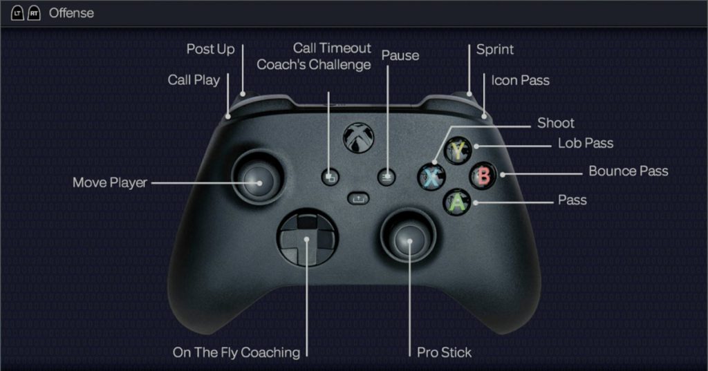 NBA 2K26 Controls Guide: PlayStation & Xbox | NBA 2KW