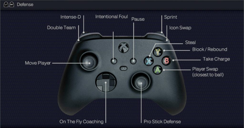 NBA 2K26 Controls Guide: PlayStation & Xbox | NBA 2KW