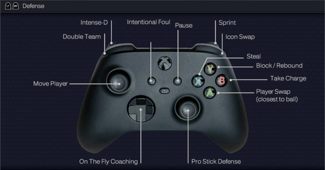 NBA 2K26 Controls Guide: PlayStation & Xbox | NBA 2KW