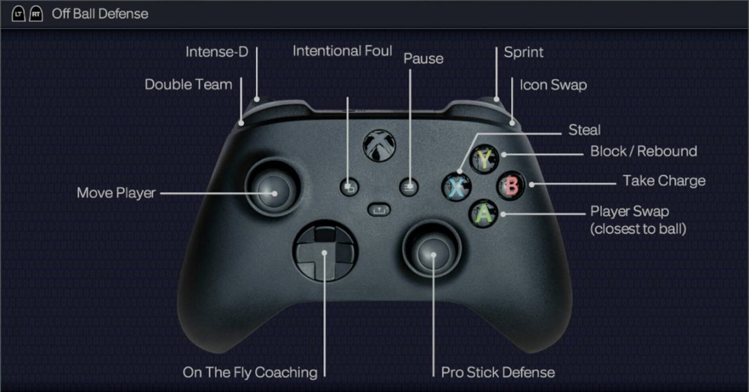NBA 2K26 Controls Guide: PlayStation & Xbox | NBA 2KW
