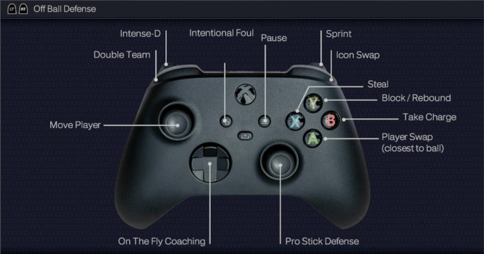 NBA 2K26 Controls Guide: PlayStation & Xbox | NBA 2KW