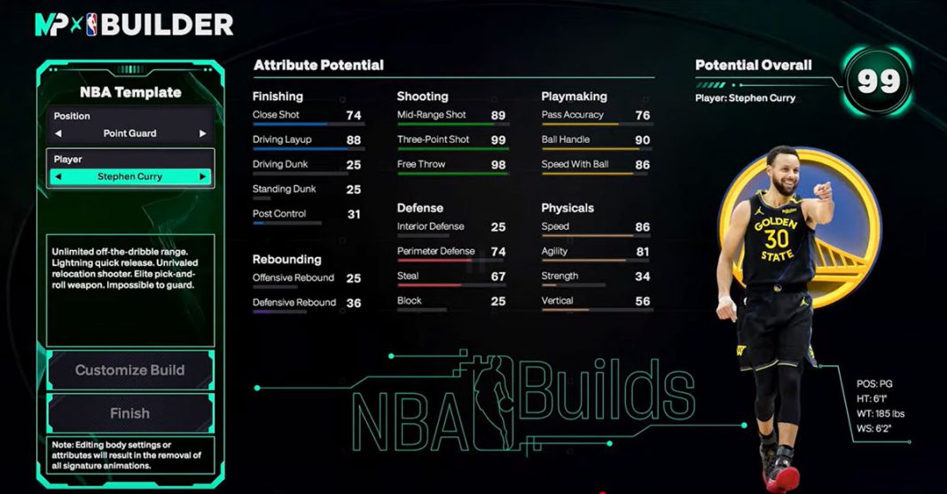 NBA 2K26: How to Create Stephen Curry Template Build | NBA 2KW