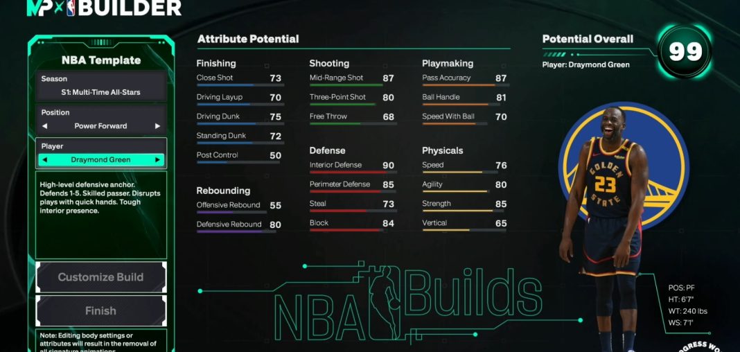 NBA 2K26: How to Create Draymond Green Template Build | NBA 2KW