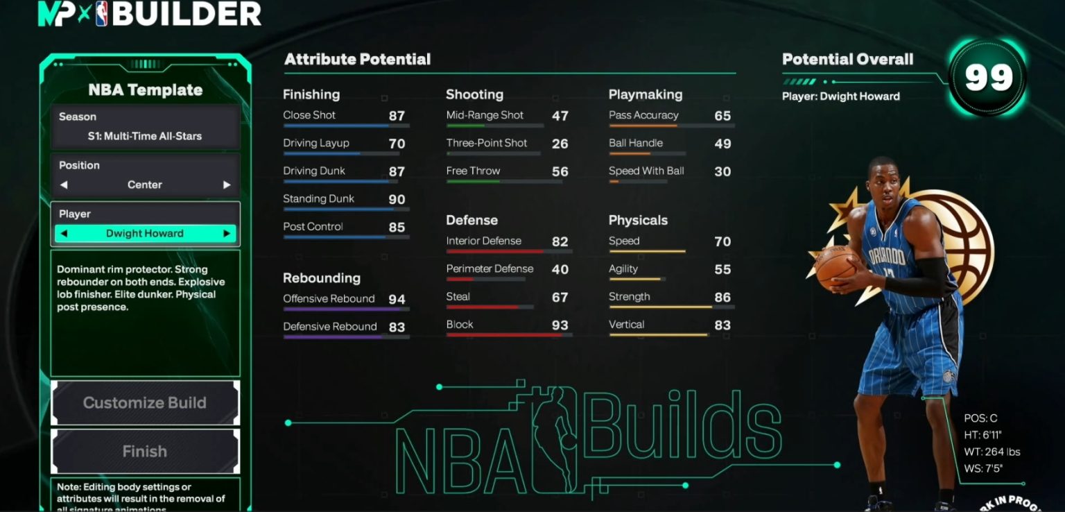 NBA 2K26: How to Create Dwight Howard Template Build | NBA 2KW