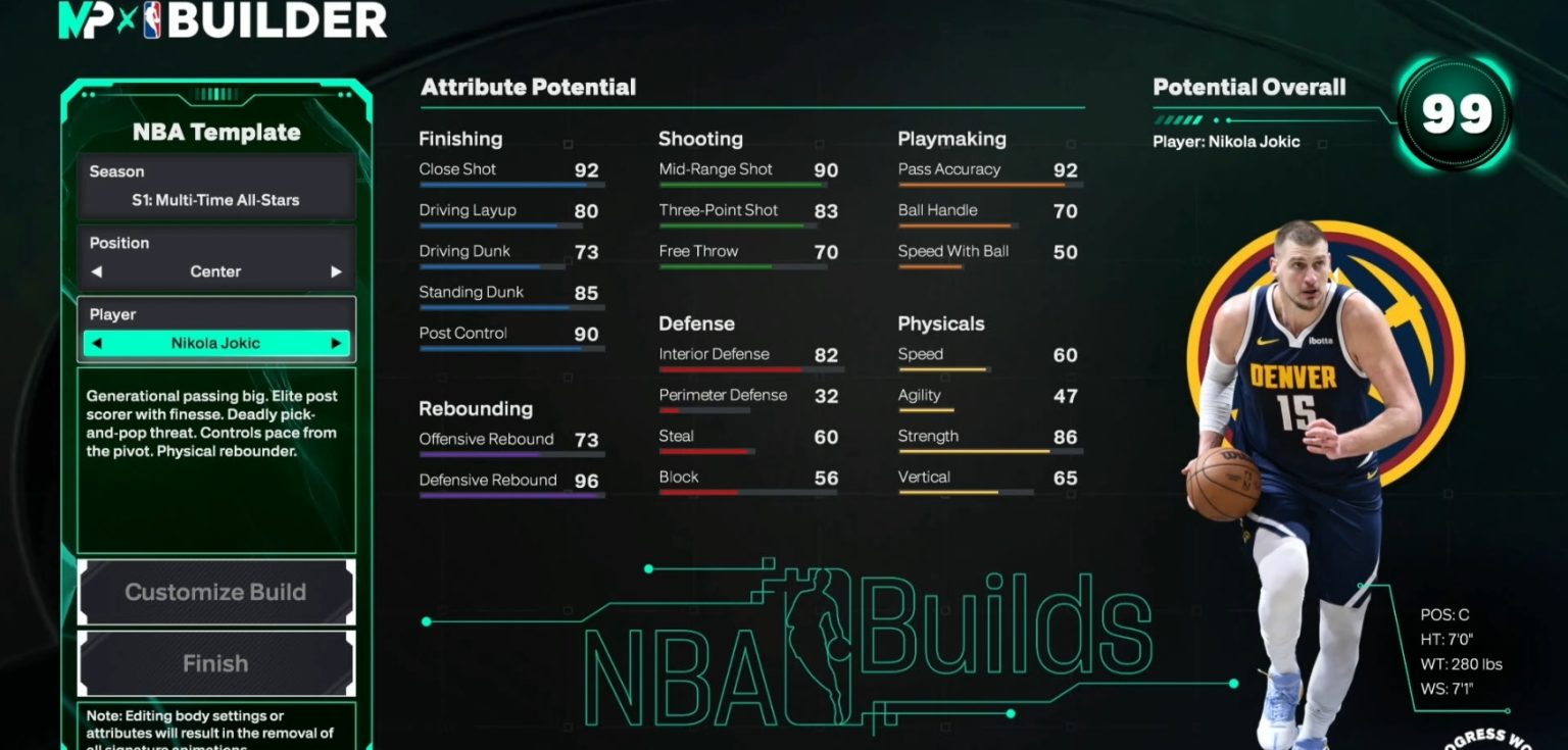 NBA 2K26: How to Create Nikola Jokic Template Build | NBA 2KW