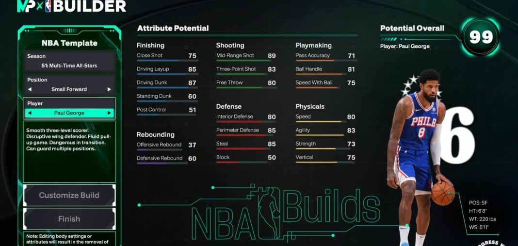 NBA 2K26: How to Create Paul George Template Build | NBA 2KW