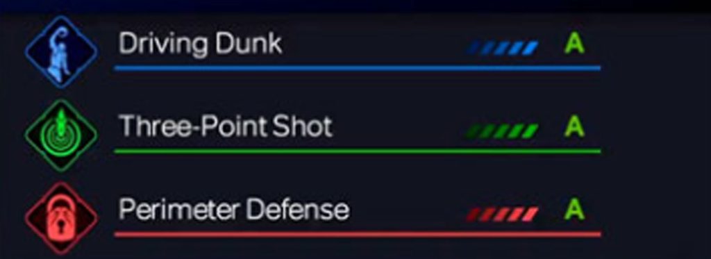 NBA 2K26 Attributes | NBA 2KW