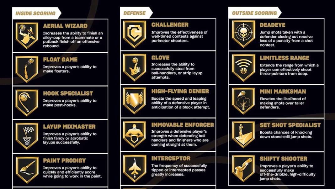NBA 2K26: How to Get Badges Fast | NBA 2KW