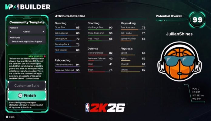 All NBA 2K26 Community Builds | NBA 2KW