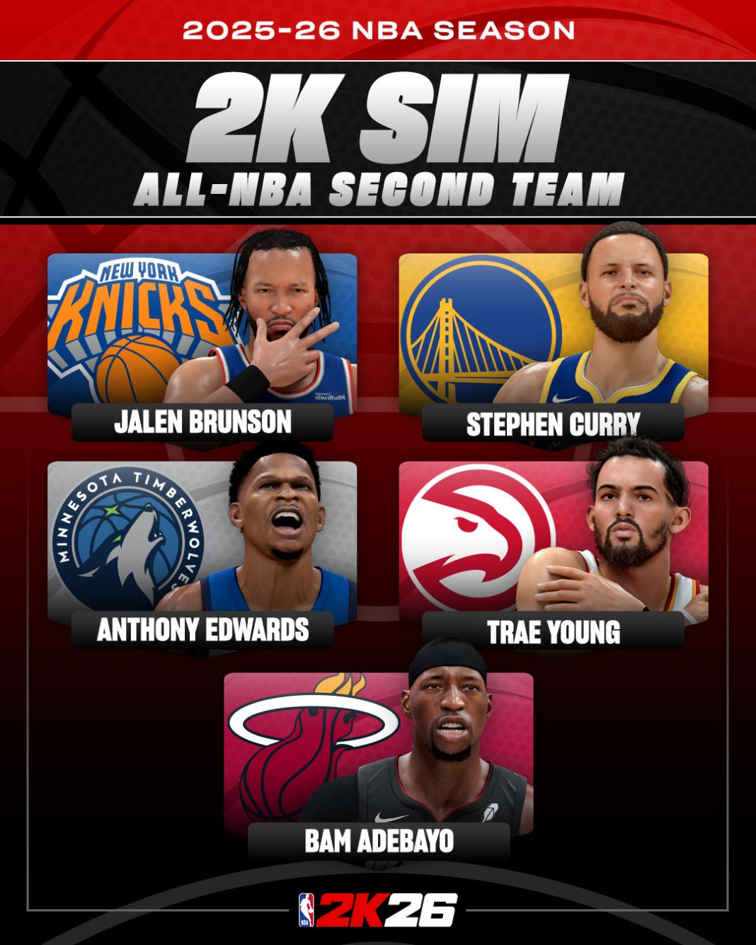 NBA 2K26 Simulation Predicts NBA ’25-26 Season Results | NBA 2KW