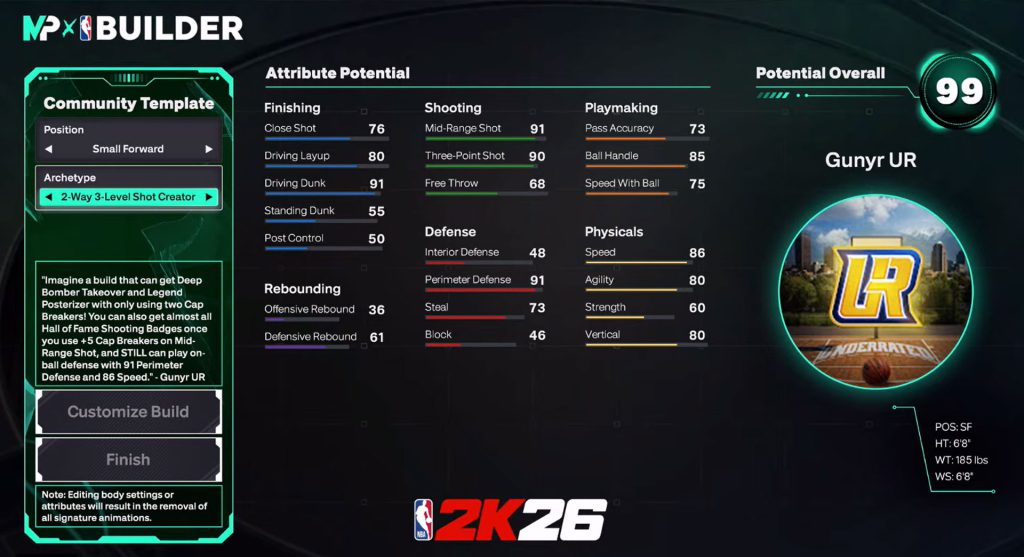 All NBA 2K26 Community Builds | NBA 2KW