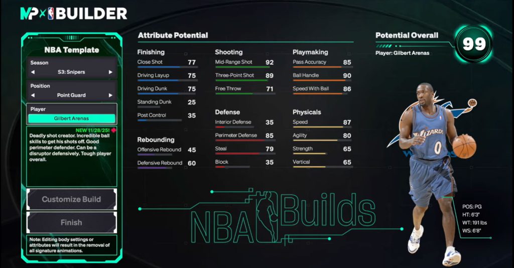 All NBA 2K26 Template Builds | NBA 2KW